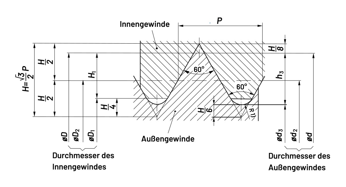 metrisches-gewinde