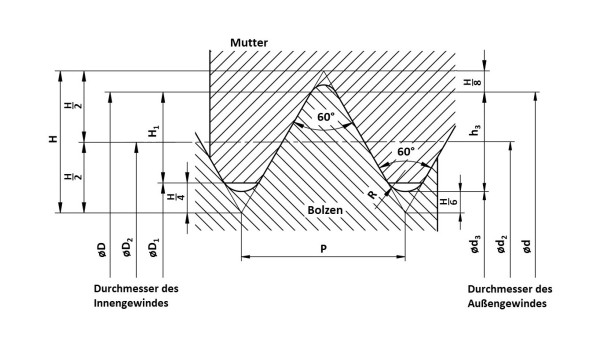 UNF amerik. Feingewinde - Feine Gewindesteigung