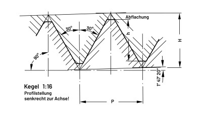 NPT amerik. Rohrgewinde - Gewindetabellen