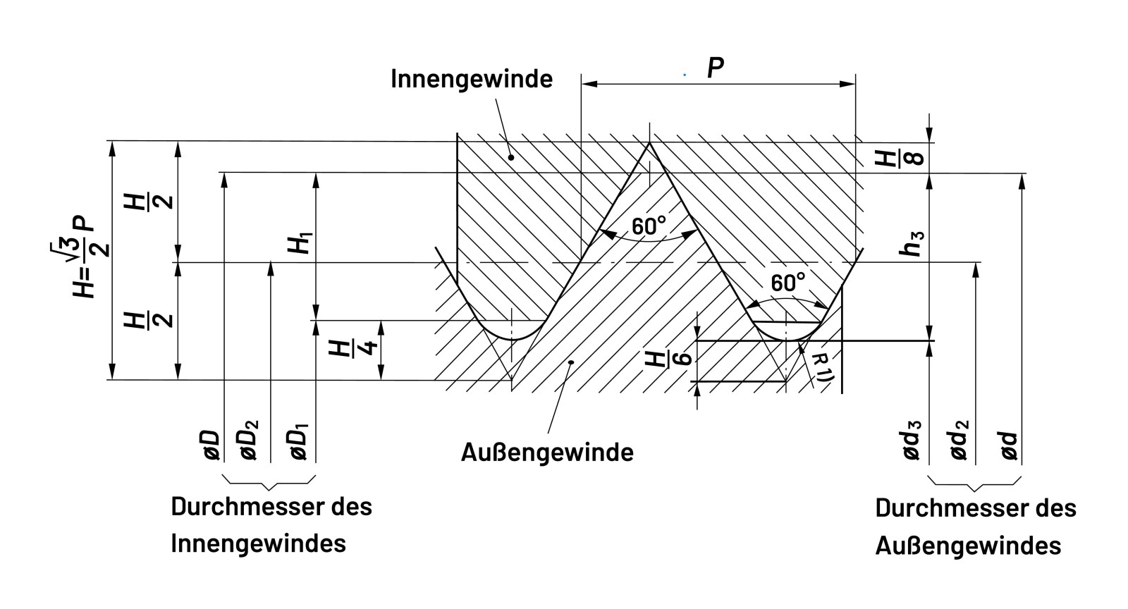 metrisches-gewinde