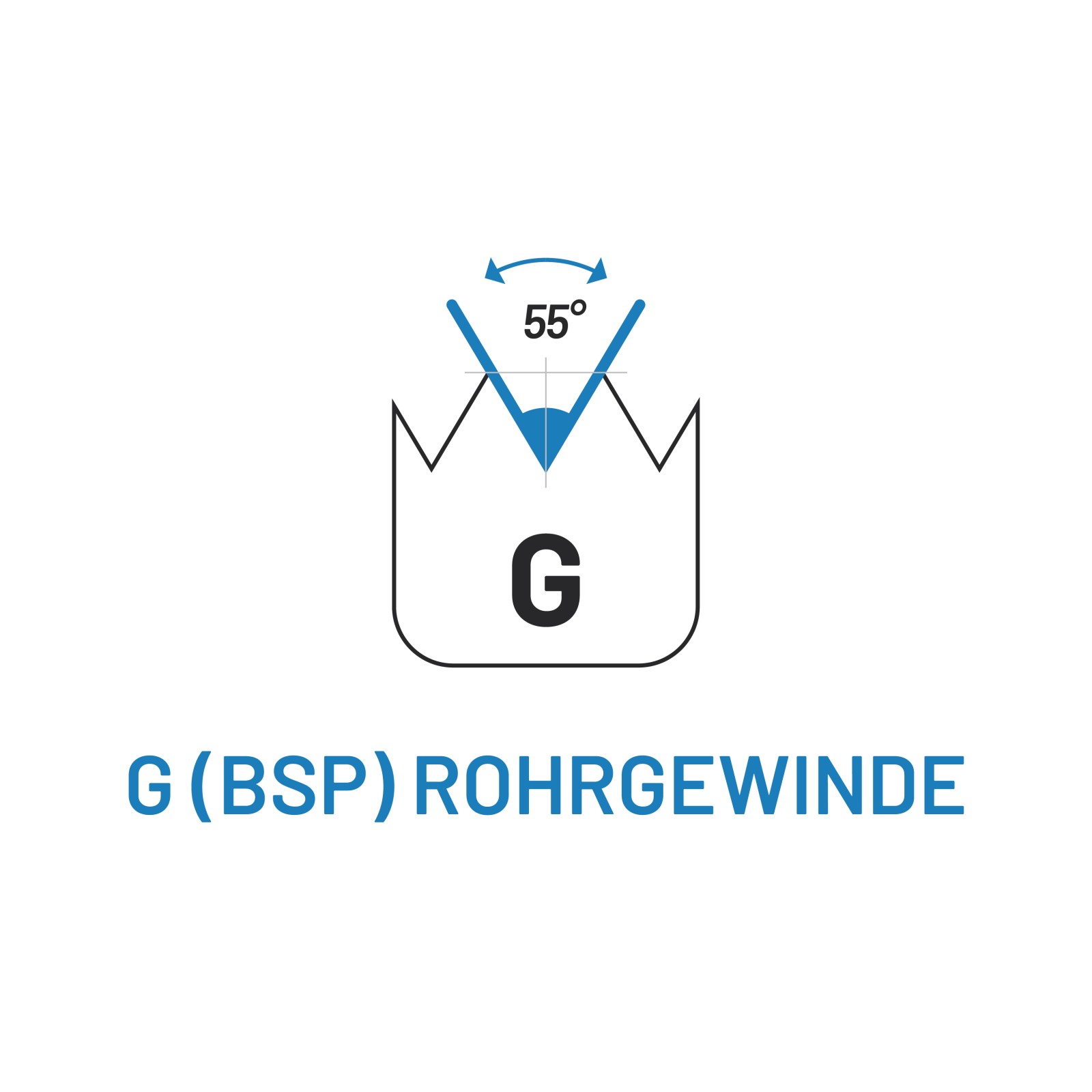 Gewindenormen - Technik