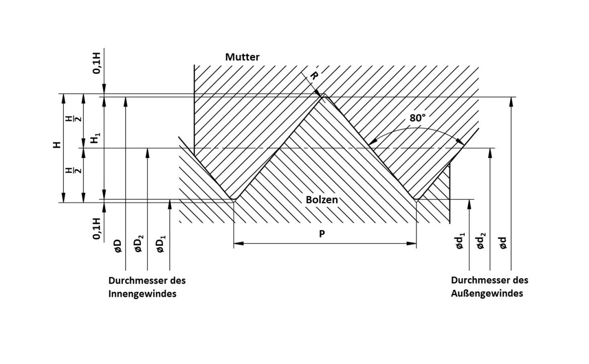 PG Panzerrohrgewinde – Qualitätsgarantie